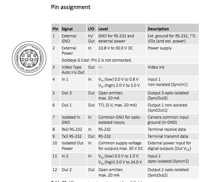 Allied Vision - I/O cable, open end, 2m – Axiom Optics